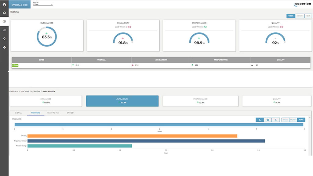 Data Monitoring – Coperion